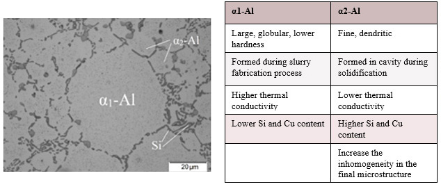 Dynatool Industries | Rheocasting